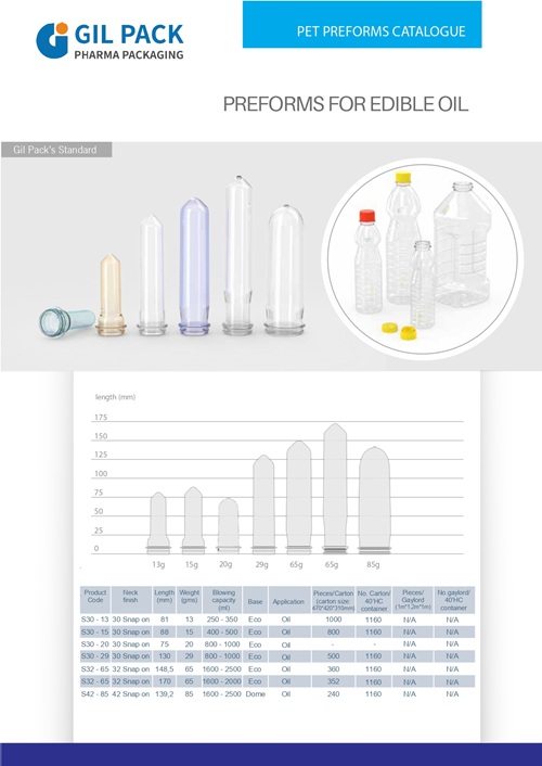 High-Quality PET Preforms for Edible Oil | Safe, Durable & Customizable